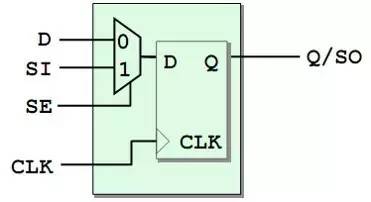 剪断了，理就不会乱——Scan Reorder-CSDN博客