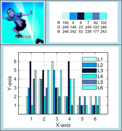 MATLAB | SCI绘图配色第三期 | 二维柱状图 | 一人之下_matlab三柱状图配色-CSDN博客