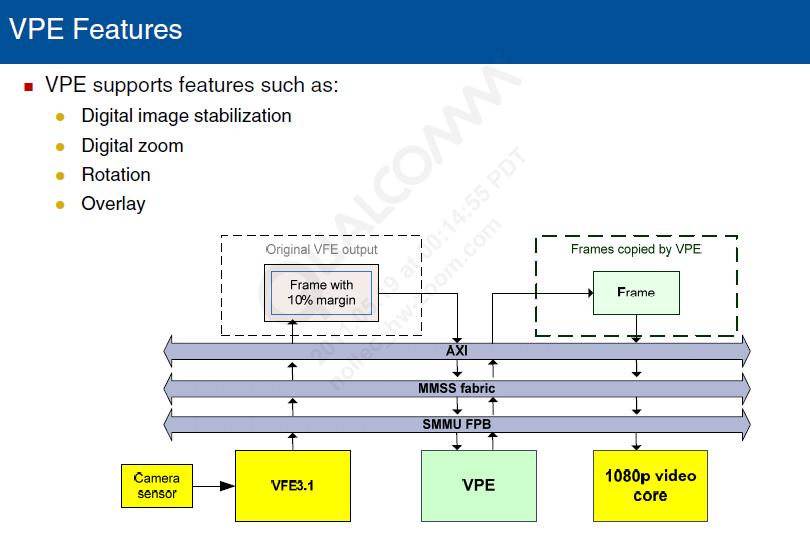 高通camera结构（摄像头基础介绍）_qualcomm 多摄像头布局-CSDN博客