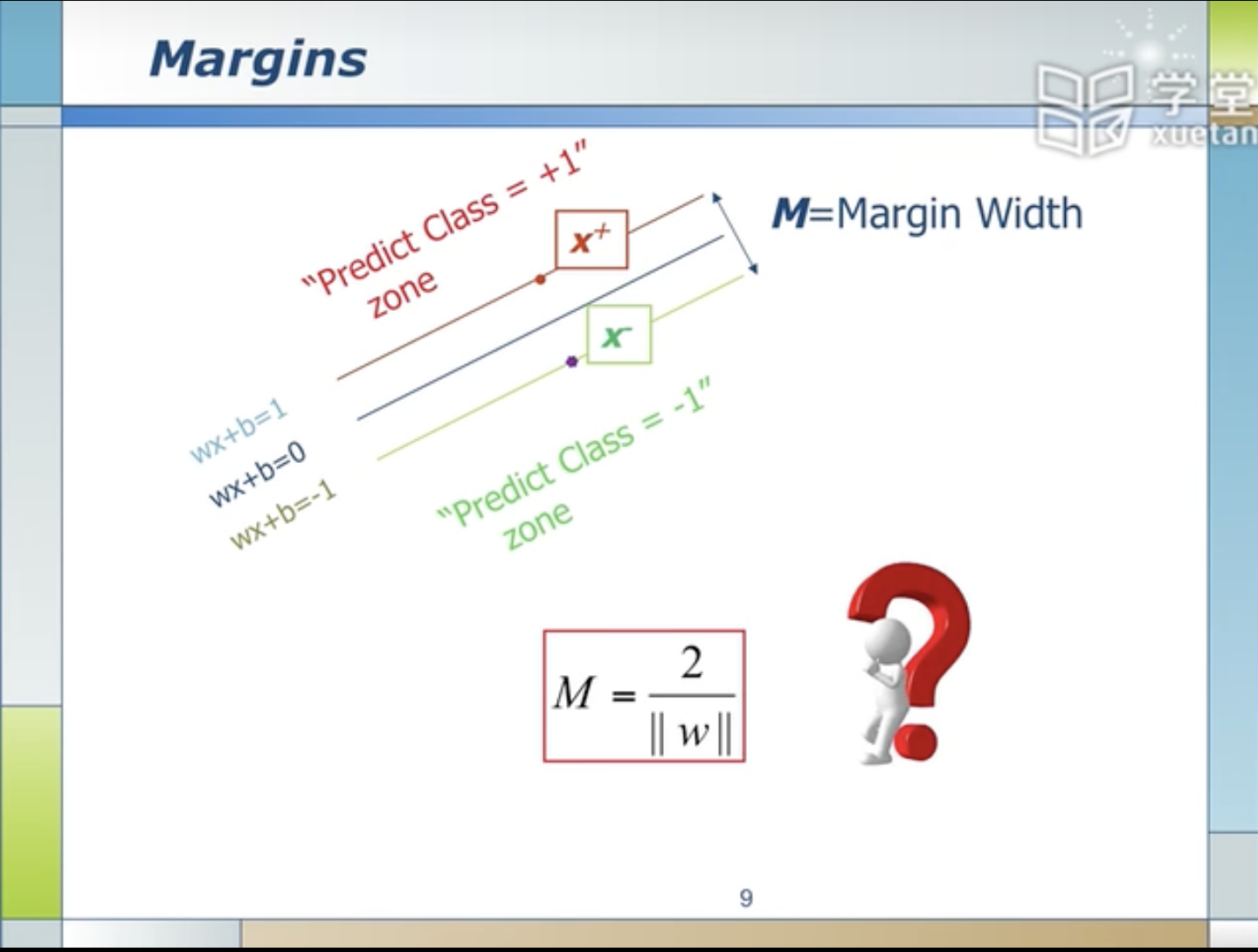 5.1最大间隔-CSDN博客