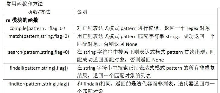 用python实现复制英文pdf段落后自动去掉换行连字符python读取pdf英文没有空格 Csdn博客