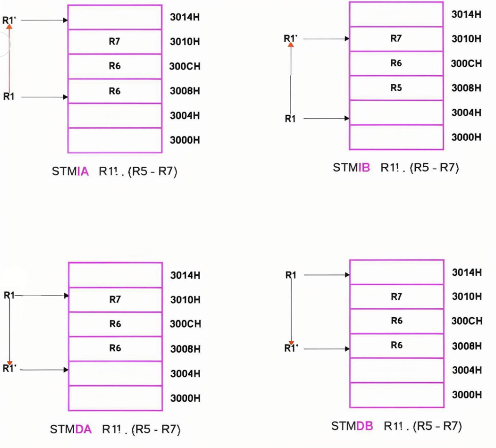 ARM指令集详细笔记-CSDN博客