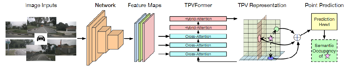 TPVFormer论文阅读笔记-CSDN博客