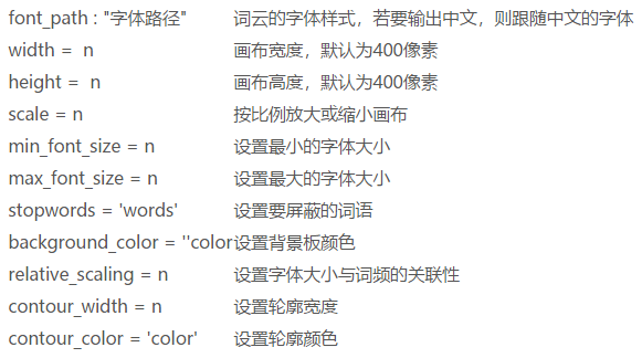 Echarts词云图形状 用wordcloud生成指定形状的词云图 Csdn博客