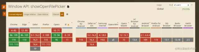 使用File System Access API让浏览器拥有操作本地文件的能力-CSDN博客