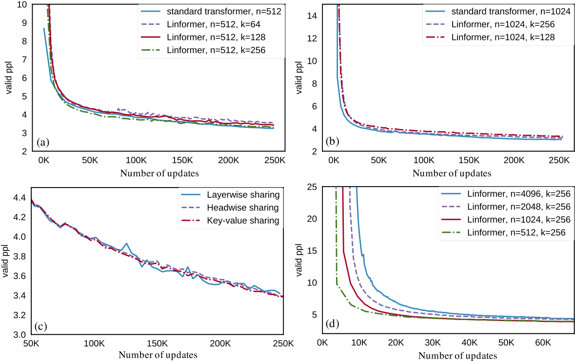 【Linformer：Self-Attention with Linear Complexity】_gesshoo的博客-CSDN博客