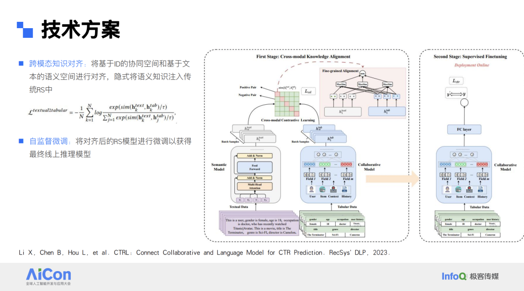 大模型在华为推荐场景中的探索和应用 | AICon_llm for rec-CSDN博客