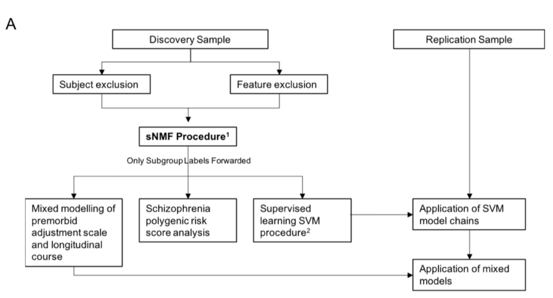 非负矩阵分解(NMF)的几个相关运用-CSDN博客