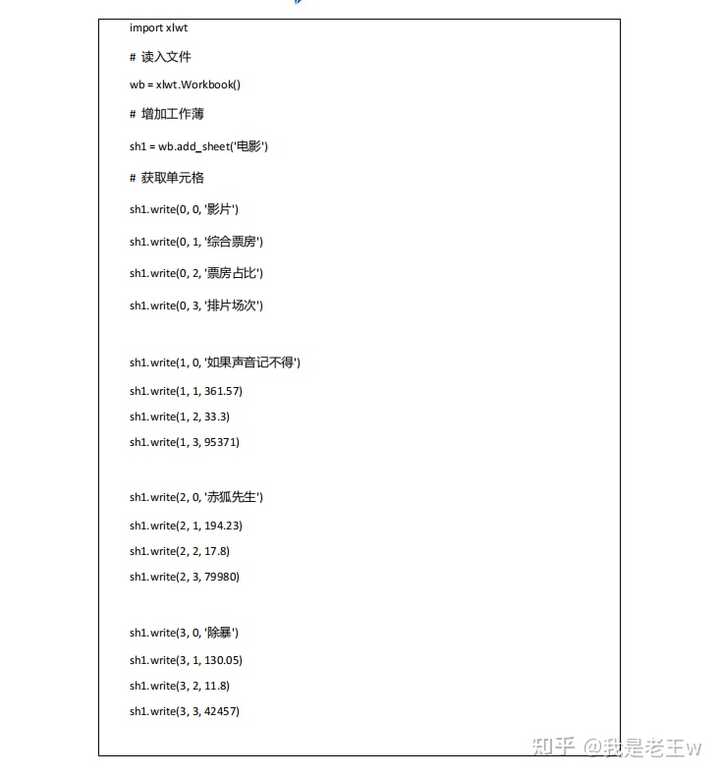 用 Python 自动化办公能做到哪些有趣或有用的事情? Python自动化办公能干什么 Csdn博客