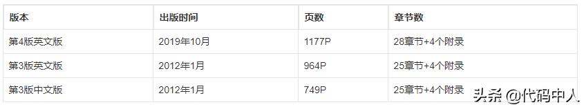 Javascript高级程序设计pdfjavascript高级程序设计(第4版)中文版终于出版了 Csdn博客