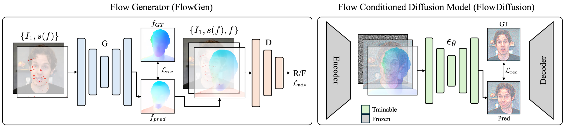 InstantDrag：仅需图像和拖动指令作为输入，在大约一秒内实现高质量的图像编辑。-CSDN博客