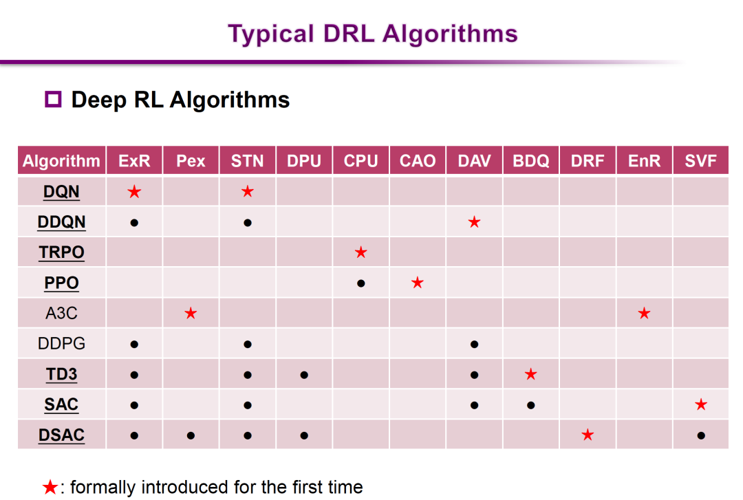 【重磅推荐: 强化学习课程】清华大学李升波老师《强化学习与控制》-CSDN博客