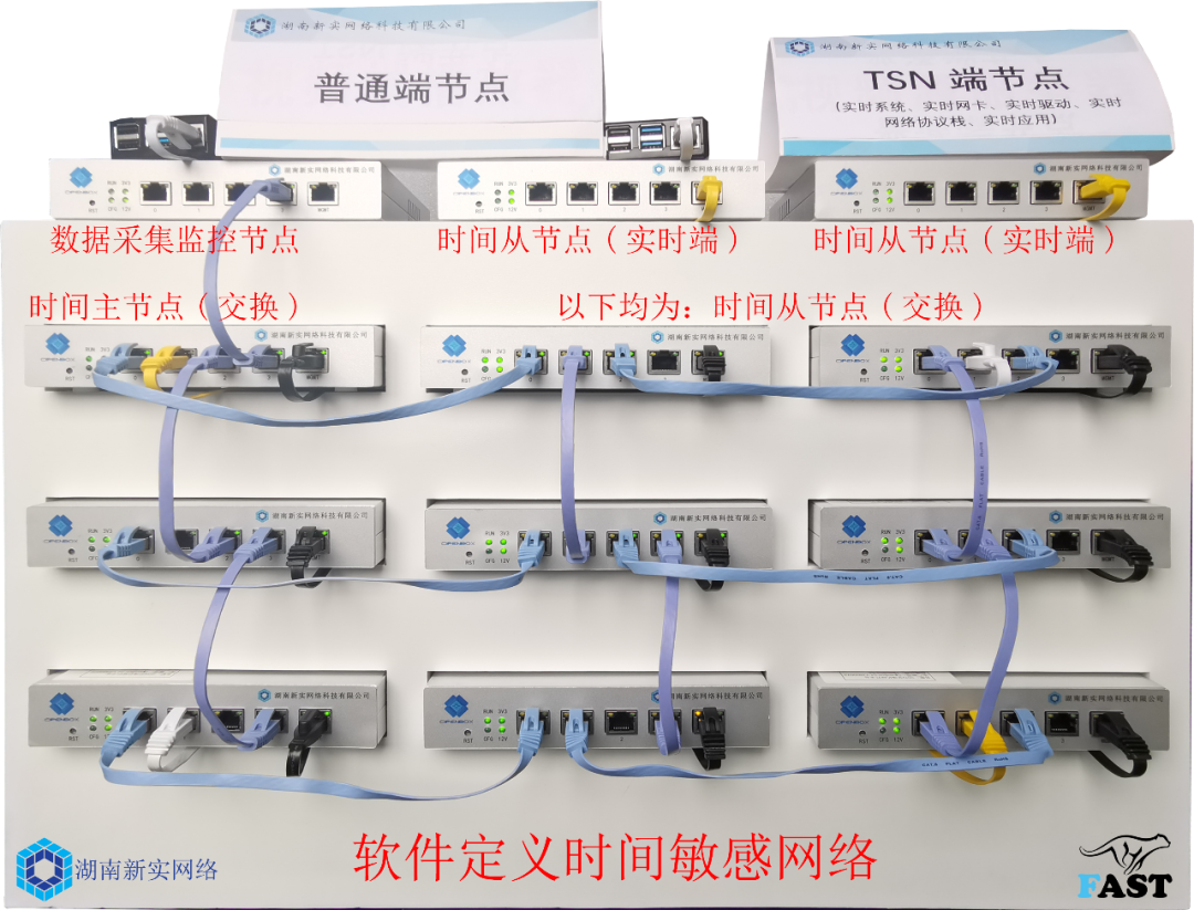 OpenBox：软件定义时间敏感网络系统全家桶_rtping-CSDN博客