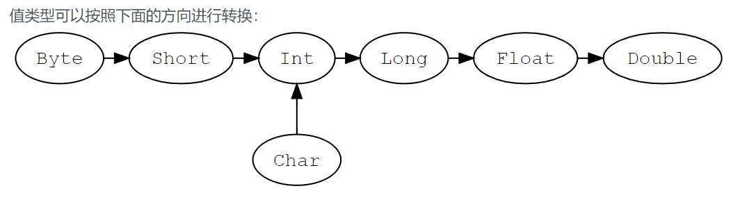 Scala入门基础_scala倒序循环-CSDN博客
