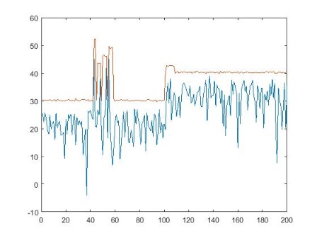 cfar matlab,雷达无线电系列（二）经典CFAR算法图文解析与实现（matlab）_weixin_39860201的博客-CSDN博客