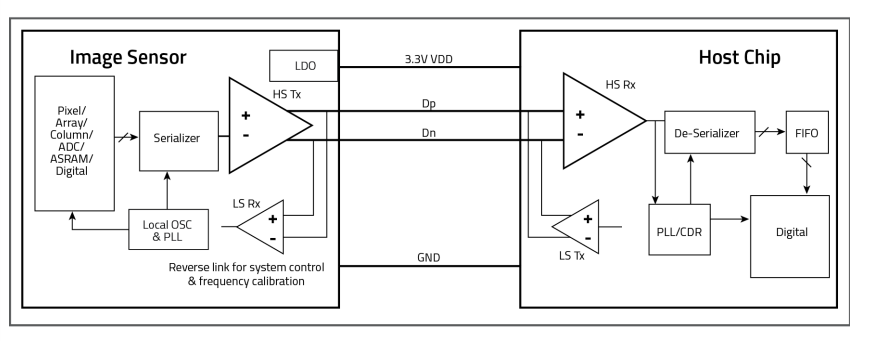 OCH2B10内窥镜Sensor-CSDN博客