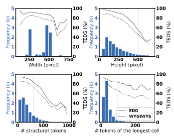 Image-based table recognition: data, model, and evaluation（纯翻译版本-下一篇将总结 ...