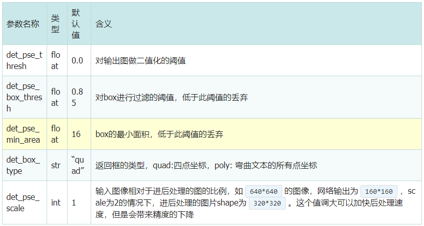 Python paddleocr快速使用及参数配置详解_ppocrv4参数量和模型大小-CSDN博客