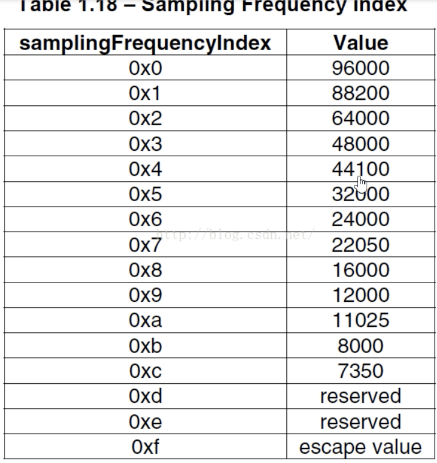 音频编码格式 - AAC_aac编码格式-CSDN博客