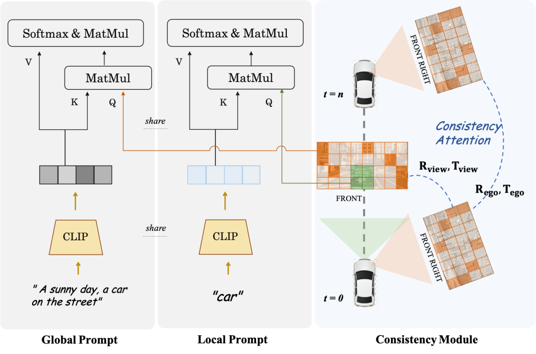 首个多视角自动驾驶场景视频生成世界模型 | DrivingDiffusion: BEV数据和仿真新思路...-CSDN博客