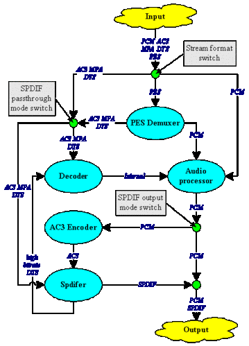 directshow(directShow多个usb摄像头方案)-CSDN博客
