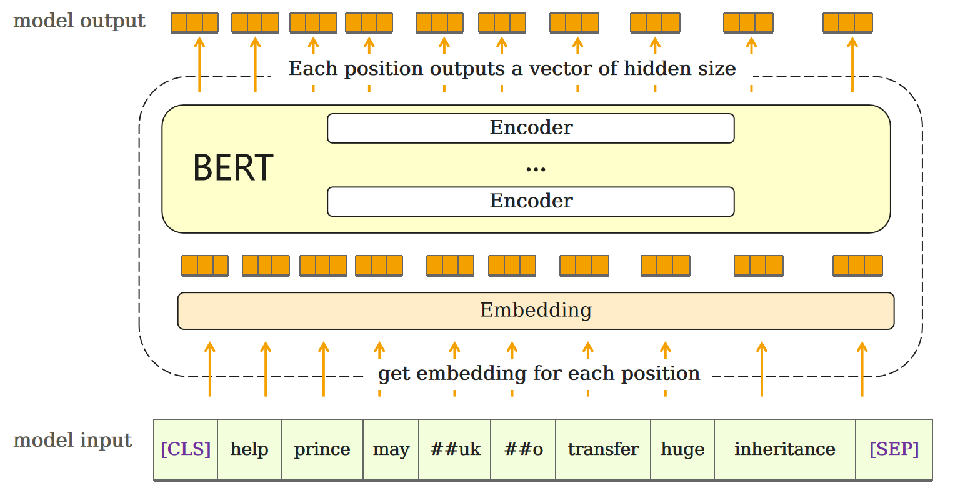 带你熟悉NLP预训练模型：BERT_自然语言处理_华为云开发者联盟-华为云开发者联盟