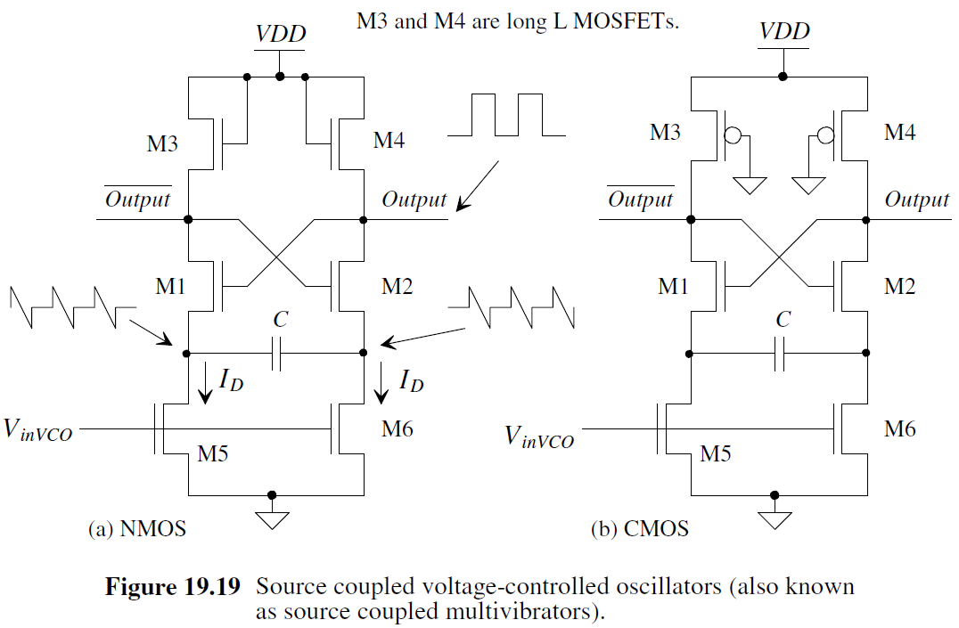 Chapter 19 Digital Phase-Locked Loops_锁相环pull in range和pull out range-CSDN博客