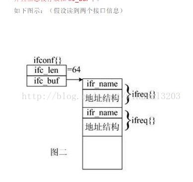 ioctl()函数_ioctl头文件-CSDN博客