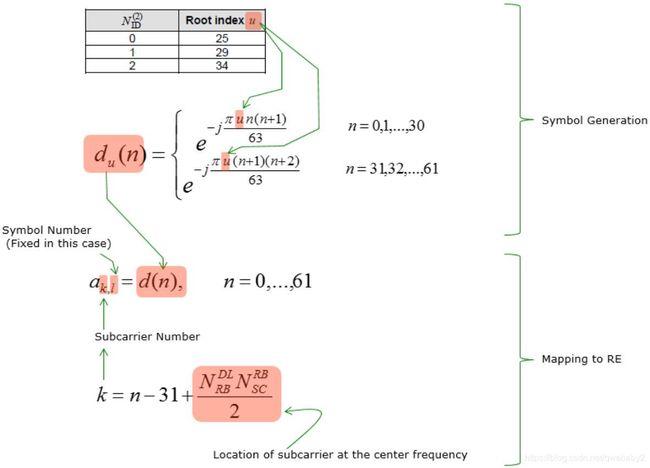 zadoffchu序列 matlab,LTE学习-PSS主同步信号-CSDN博客