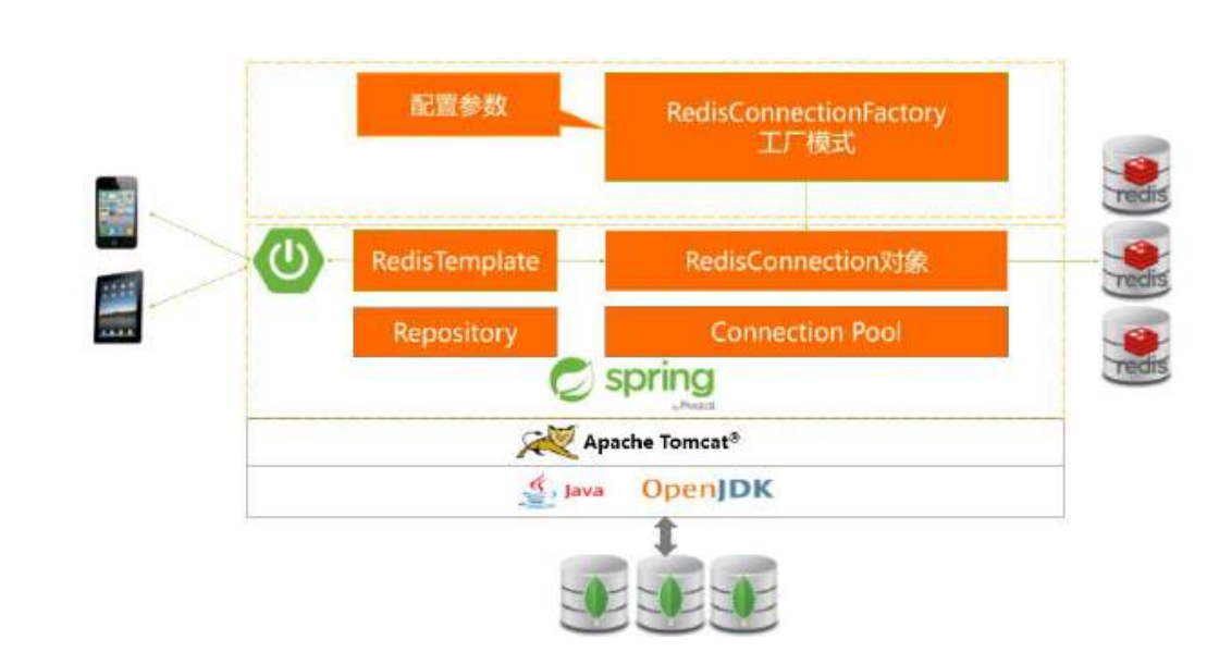 Spring Boot 2 5 实战 Redis 分布式 缓存 6 0 Springboot 分布式缓存 天空鸟 时光不老的博客 Csdn博客
