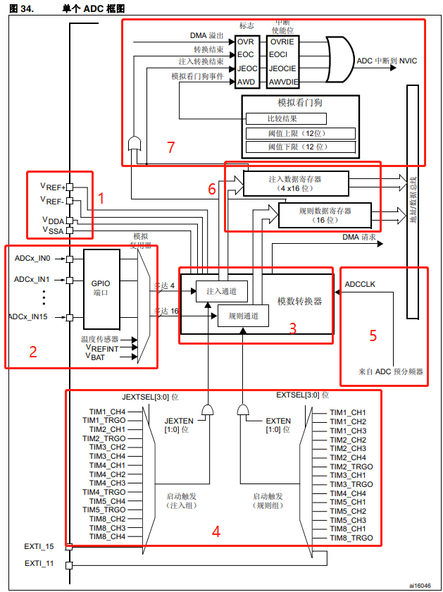STM32-ADC_stm32 adc外部触发-CSDN博客