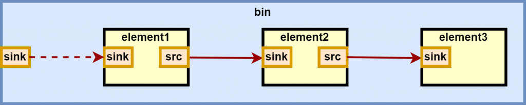 GLib/Gstreamer代码浅析-CSDN博客