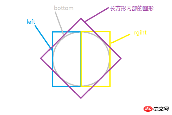 Html Css画圆形进度条使用 Css3 实现圆形进度条的方法 Csdn博客