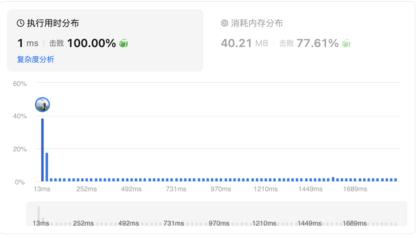 Leedcode【698】 划分为k个相等的子集——java(贪心策略)划分为k个相等的子集 Lecode Java Csdn博客