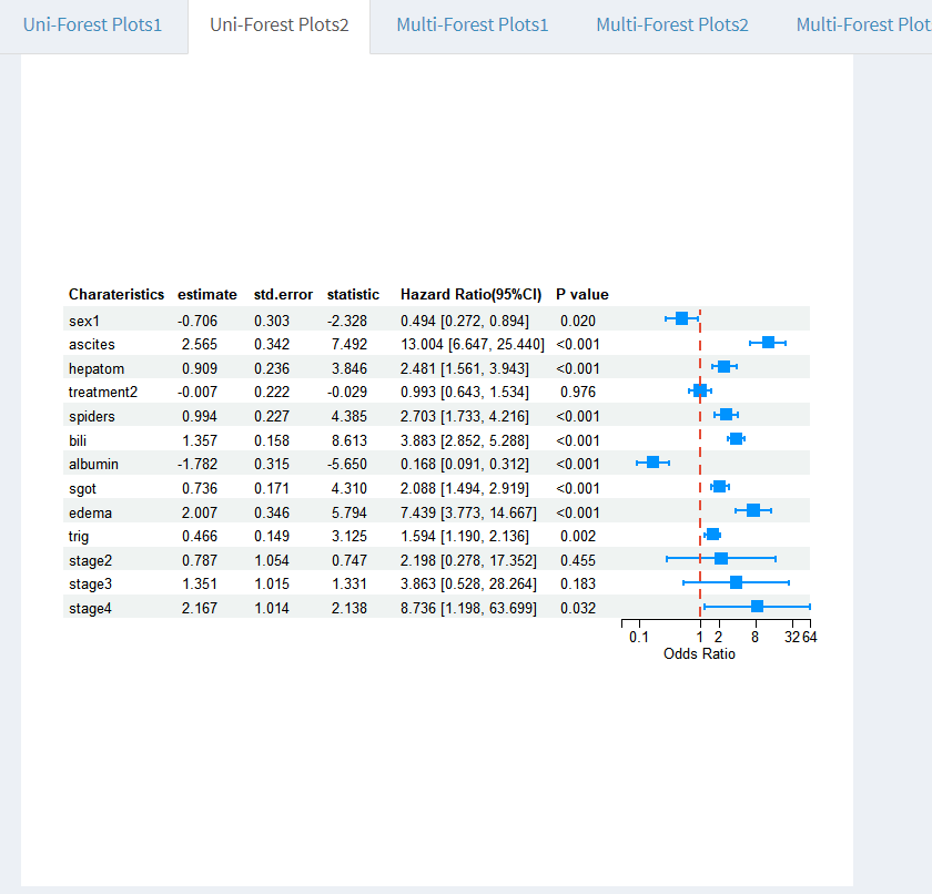 傻瓜式零代码临床预后预测模型软件CoxApp-CSDN博客