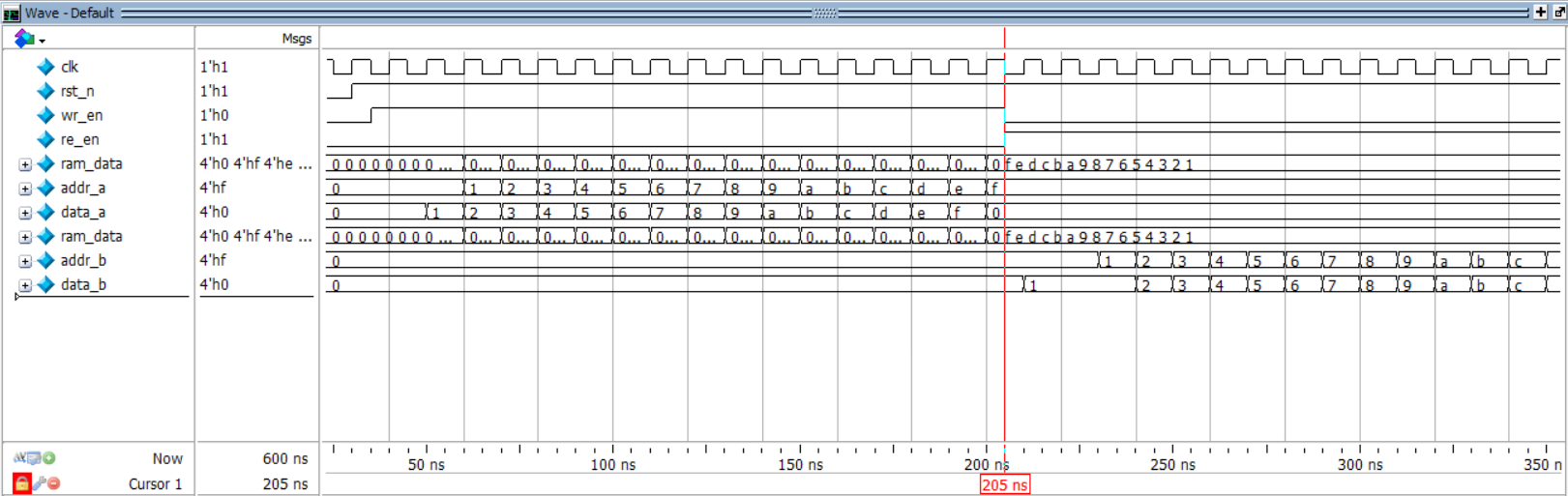 如何实现三种不同ram?(单端口ram、伪双端口ram、真双端口ramverilog代码testbench仿真结果)伪双端口ram数据仿真 Csdn博客 0314
