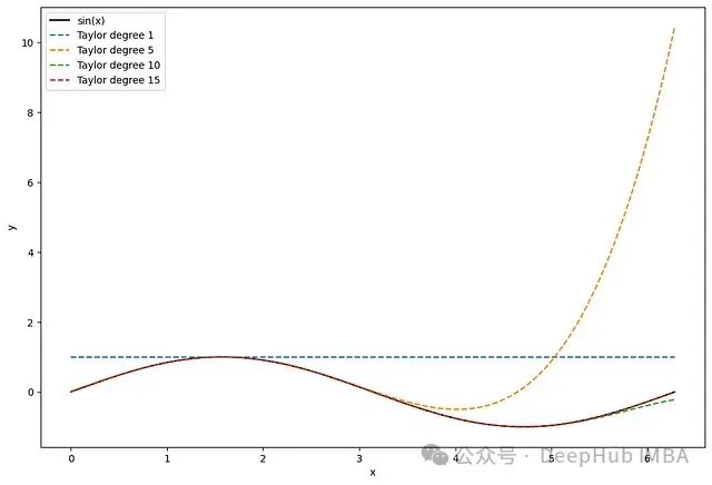 KAN专家混合模型在高性能时间序列预测中的应用：RMoK模型架构探析与Python代码实验_taylorkan-CSDN博客