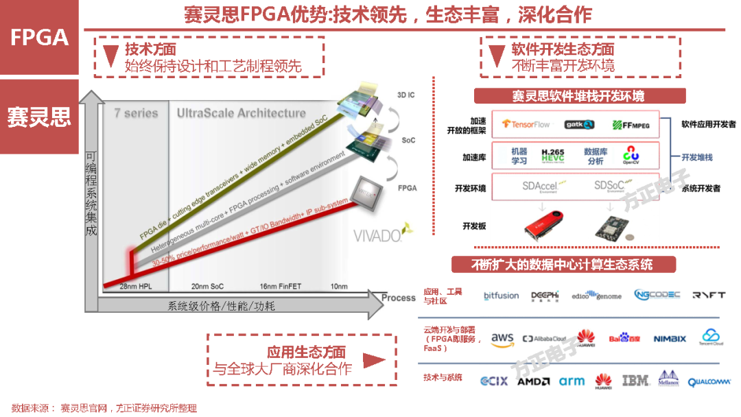 几十张PPT带你了解国产FPGA研究框架_fpga 入门 ppt-CSDN博客