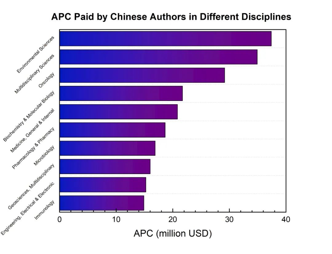 MDPI 和 Frontiers 一年赚了中国作者近 3 亿美元_中国 文章处理费-CSDN博客
