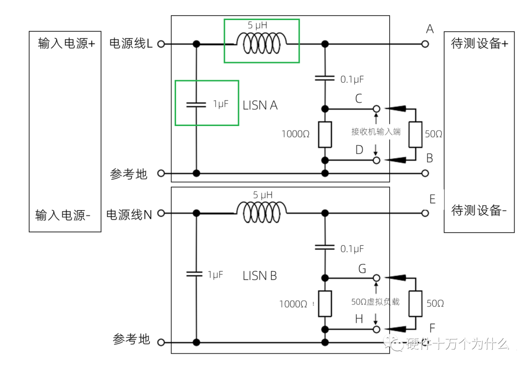 LISN到底是啥？干啥用的？-CSDN博客