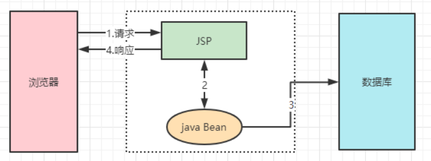 Springmvc一——springmvc配置springmvc Properties 类型 Csdn博客