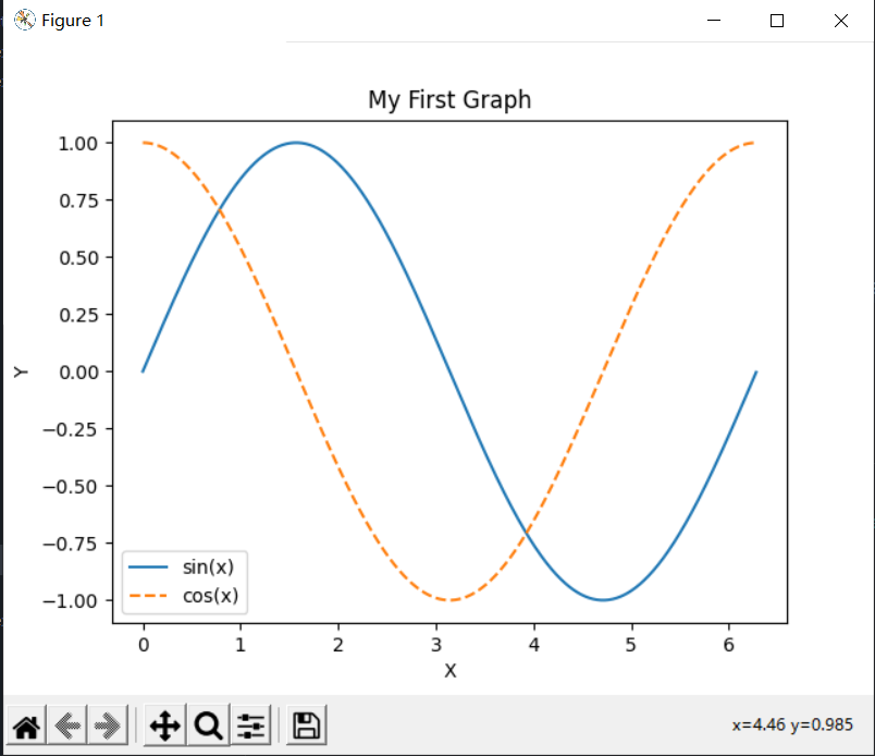 Python实验报告_猜数游戏python实验报告_就你叫Martin？的博客-CSDN博客
