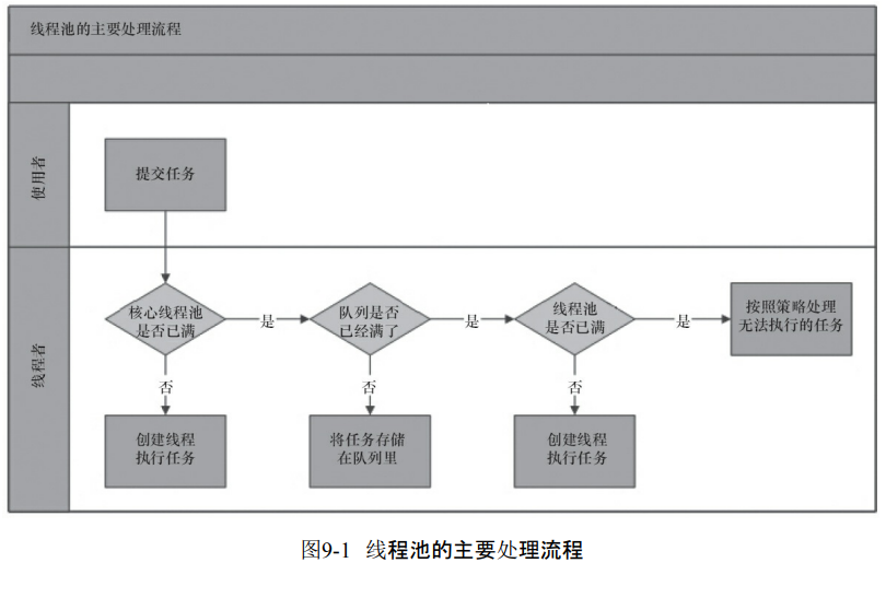 10线程池篇（D1_线程池）_多线程(线程池配置及运行流程)-CSDN博客