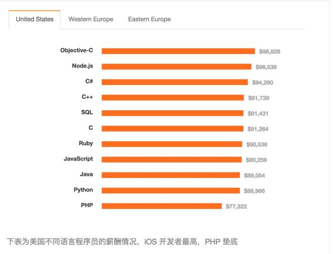 Pythonjavac等的优缺点python和c和java应用领域python和c 的应用 Csdn博客 
