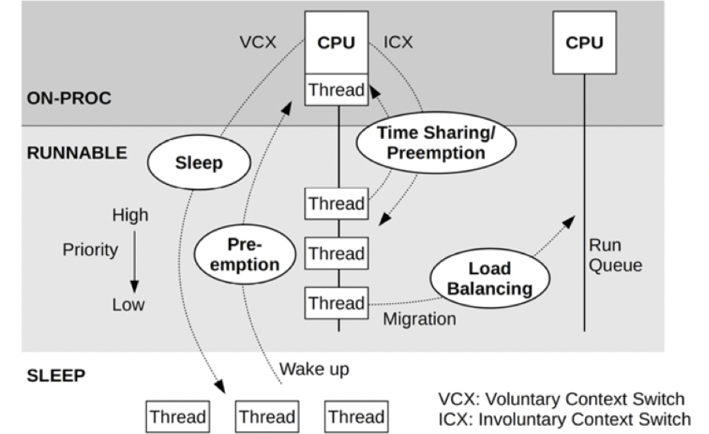 Systrace 线程 CPU 运行状态分析技巧 - Sleep 和 Uninterruptible Sleep 篇-CSDN博客