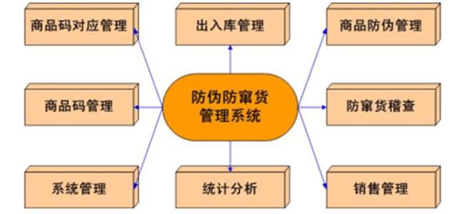 c.kdocs cn二维码_二维码防窜货解决方案，物流动向尽在掌握-CSDN博客