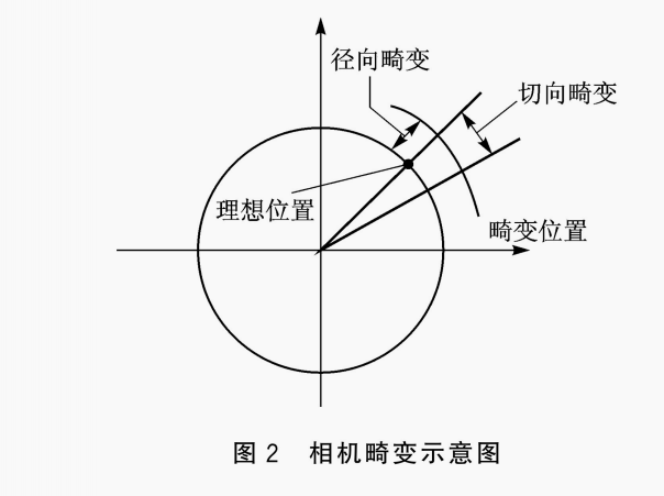 ARM NEON 平台的 D2C 算法实现与优化_d2c 旋转矩阵-CSDN博客