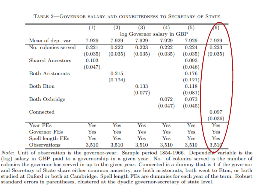 reghdfe：多维面板固定效应估计-CSDN博客