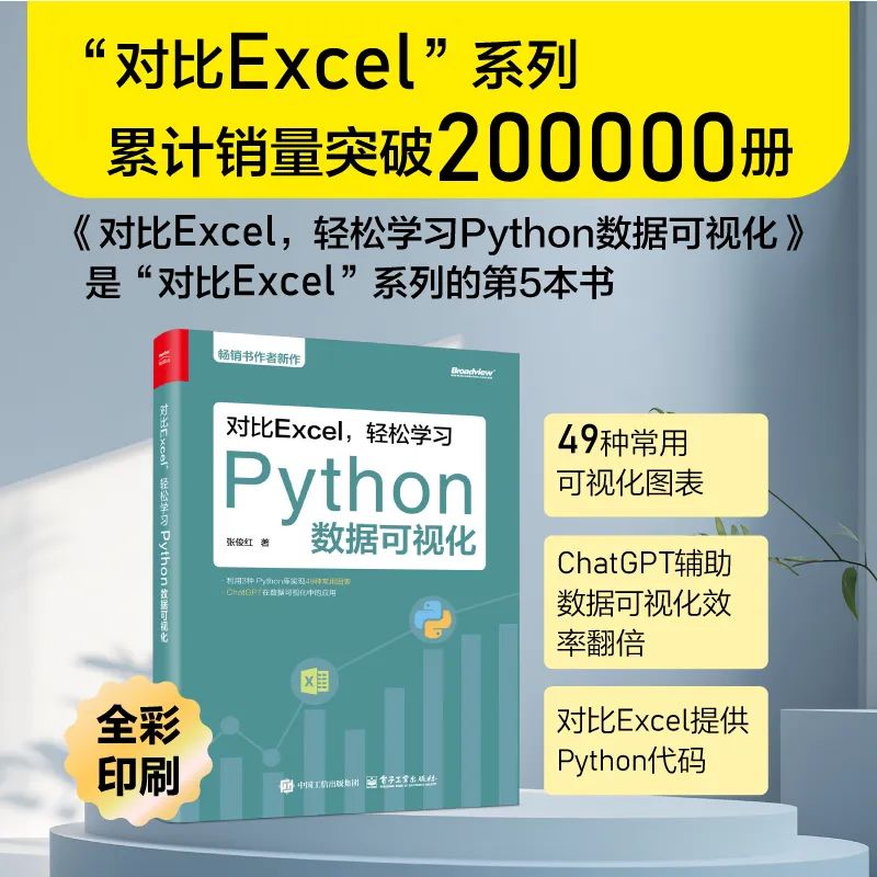 对比excel,轻松学习python数据可视化 Csdn博客