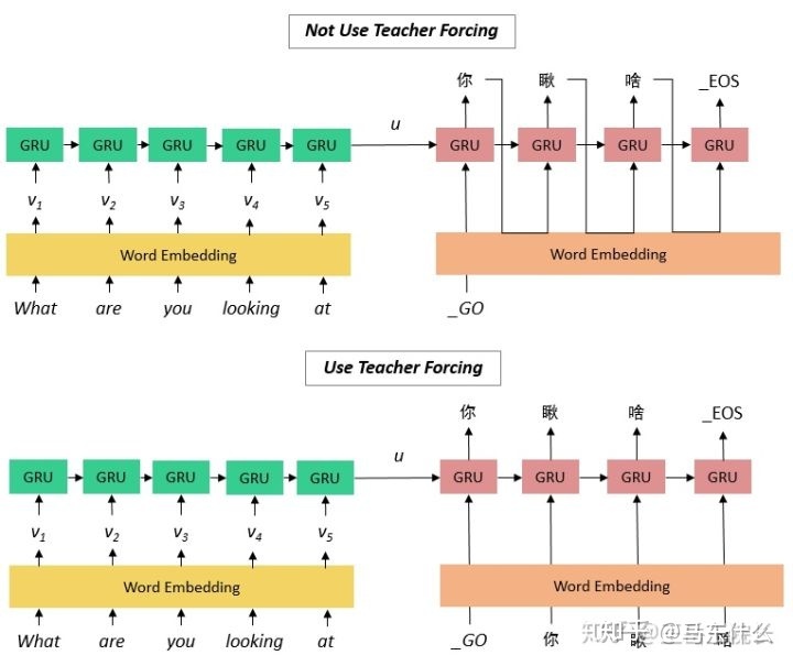 dnn回归预测_seq2seq 重温以及时间序列预测应用-CSDN博客